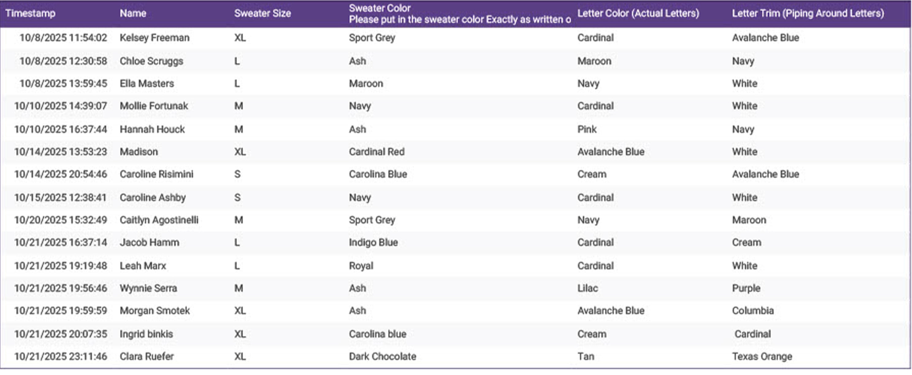 Spencer Alpha Rho Chi Greek Letter Crewneck Sweatshirts – Greek ...